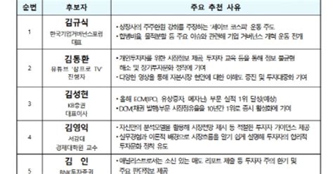 김영익 슈카 삼프로자본시장 올해의 인물 후보에