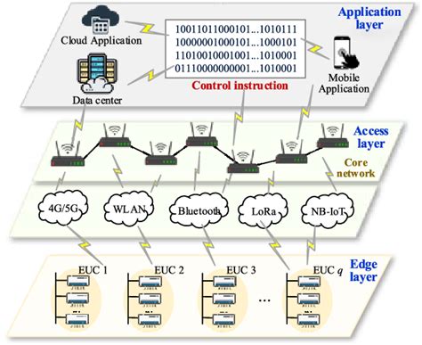 Figure 1 From Thermostatically Controlled Loads In The Power System Under Cyberattacks