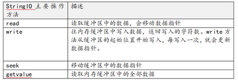 python教程 stringio与bytesio详解 周末班培训广州番禺 薯条老师