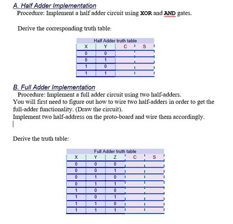 solved a half adder implementation procedure implement a
