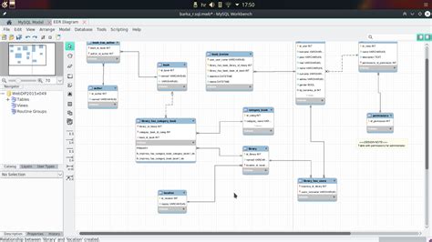 Sql Server Database Model About Libraries Database Administrators Stack Exchange