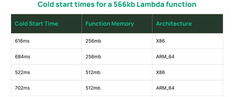 How We Turned Up The Heat On Nodejs Lambda Cold Starts Momento
