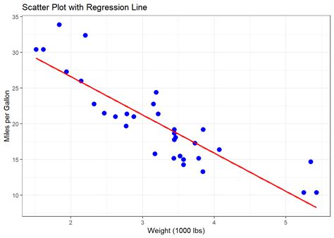 Creating Stunning Visualizations With Ggplot2 Insightr