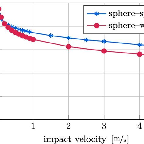 Pdf Design Of Robust Particle Dampers Using Inner Structures And