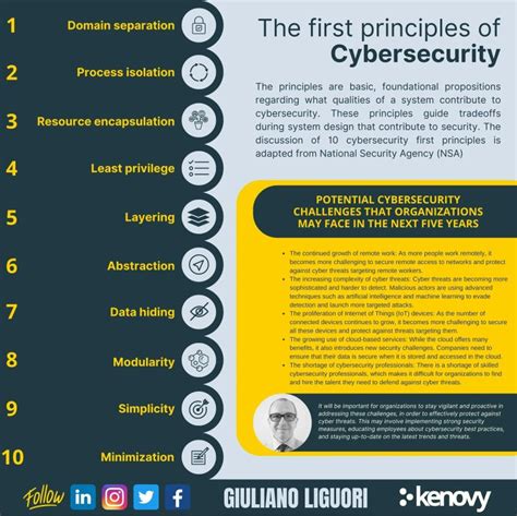 Manisha Ghosh On Linkedin Cybersecurity Controls Systems Foundational Principles…