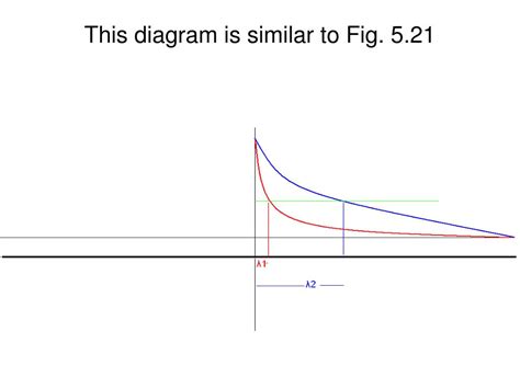 PPT Voltage Clamp PowerPoint Presentation Free Download ID