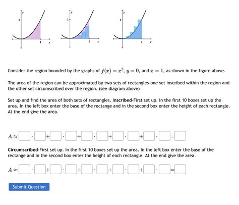 Solved Consider The Region Bounded By The Graphs Of