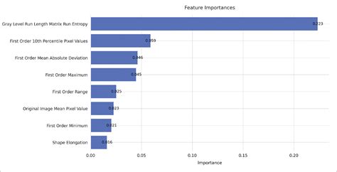 Automated Machine Learning With Radiomics For Predicting Chronicity Of Pulmonary Nodules In