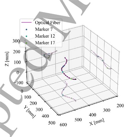 a 3d shape example of the fiber sensor with 21 attached reflective