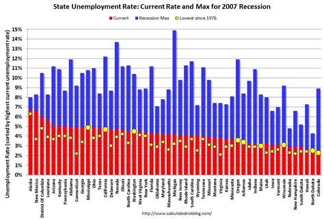 Common Mistakes To Avoid In Automation Testing
