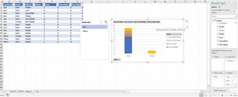 Having Some Trouble With A Pivot Chart R Excel