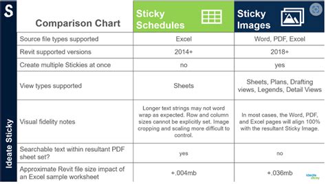How To Link An Excel Spreadsheet Into Revit By Ideate Software Medium
