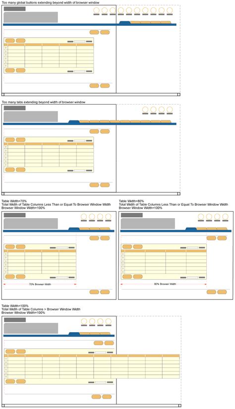 Blaf Guidelines Content Layout Templates