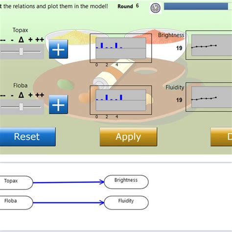 problem space top featuring two input variables left e g ‘topax