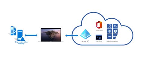 modern active directory integration on macos root3