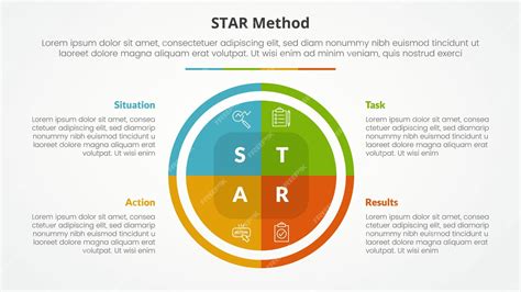Concept Dinfographie De La Méthode Star Pour La Présentation De
