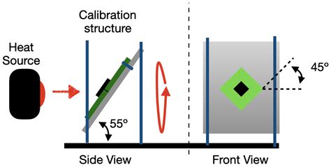 Factory Oriented Technique For Thermal Drift Compensation In Mems Capacitive Accelerometers
