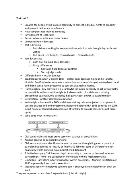 Tort Lecture Notes Tort Unit Created For People Living In Close Proximity To Protect Studocu