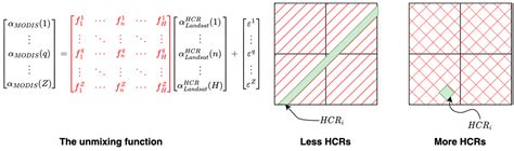 The Improved U Stfm A Deep Learning Based Nonlinear Spatial Temporal