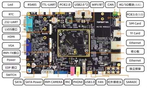 Rk3568笔记2：norflash和nandflash与sdmmc和emmcrk3568 Flash Csdn博客