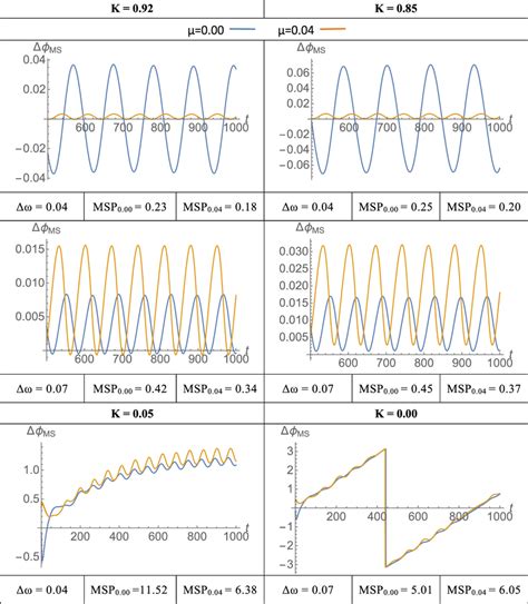 Phase Locking Of Different Synchronisation Types Download Scientific Diagram