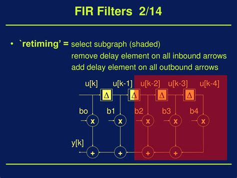 Ppt Digital Signal Processing Fir Filter Design Powerpoint Presentation Id 5628392