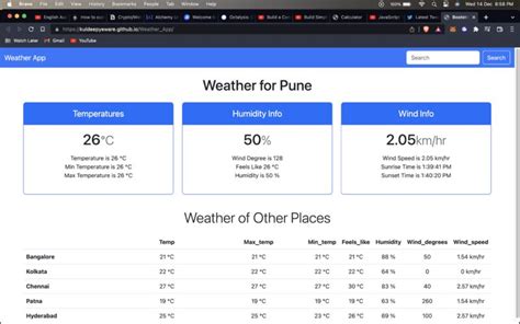 Kuldeep Yeware On Linkedin I Created A Weather App Using Rapid Api
