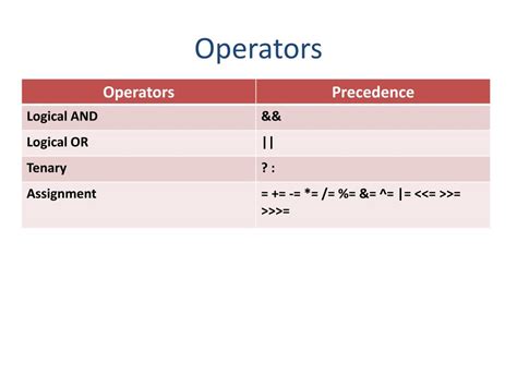ppt think java java programming language part 1 powerpoint presentation id 1624886