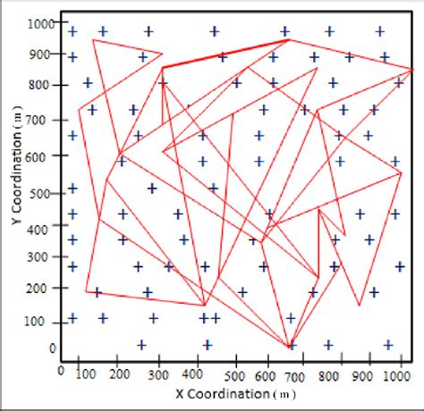 Random Way Point Trajectory Of Mobile Beacon Download Scientific Diagram