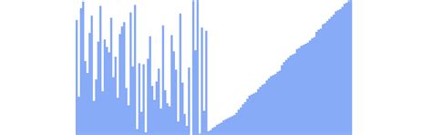 Library Sort N64 Squid