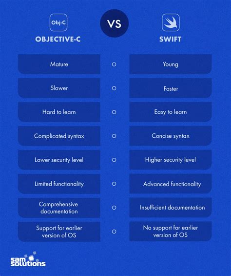 Android Vs Ios App Development Whats The Difference