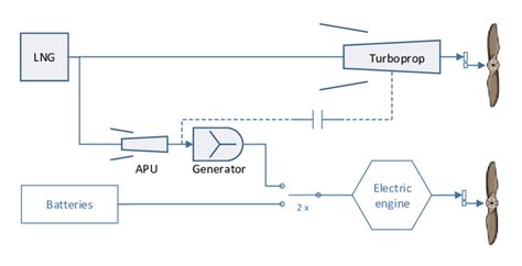 2 Selected Propulsive System Configuration Download Scientific Diagram