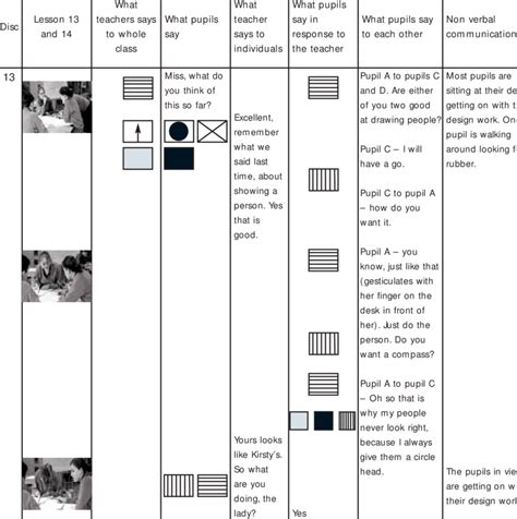 An Abstract Showing The Fine Grained Analysis Grid How It Was Coded Download Table