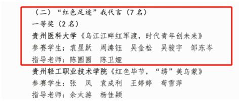 喜报｜我校在第十七届“多彩校园·闪亮青春”全省校园文化活动月中荣获佳绩 贵州医科大学文明校园创建专题网