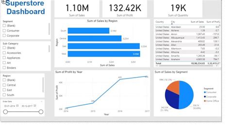 Datavisualization Datainsights Analytics Businessintelligence Powerbi Sales Marketing