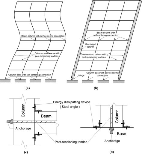 Schematic Representation Of Self Centering Frame Deformation With And Download Scientific