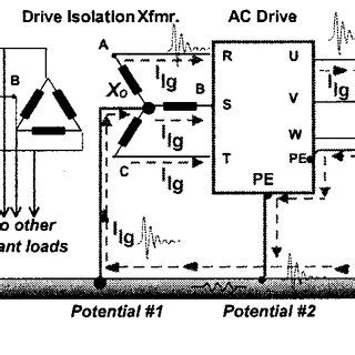 Use Of A Solidly Grounded Drive Isolation Transformer To Reroute I I I Download Scientific
