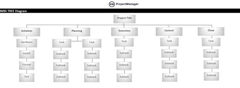 免费工作分解结构模板Excel ProjectManager 雷电竞app下载