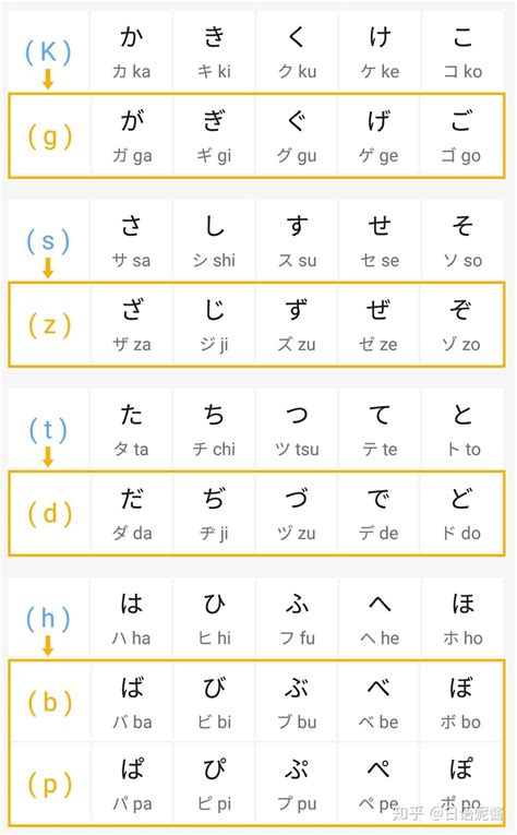 日语学习入门日语的简介入门向必看 知乎
