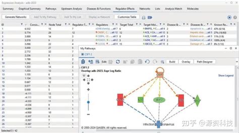 通路分析平台ipa的“十八般武艺”：一文说清如何进行组学数据深度分析 知乎