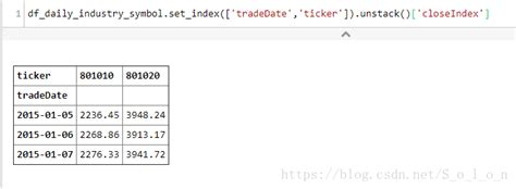 Pandas中dataframe的stack、unstack和pivot方法的对比pandas Pivot和stack区别 Csdn博客