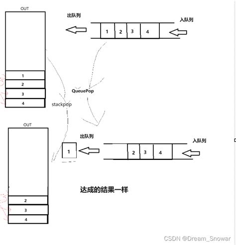 数据结构 Oj一道 用栈实现队列 技术分享 云服务器