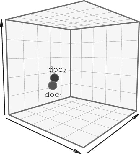 Cross Lingual Classification Of Political Texts Using Multilingual Sentence Embeddings