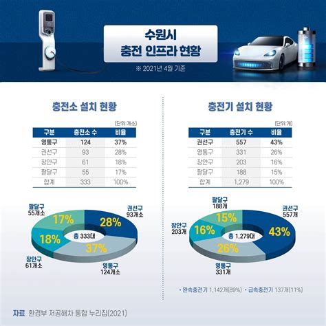 전기충전소 확대구축의 필요성 카드뉴스 Design 세창