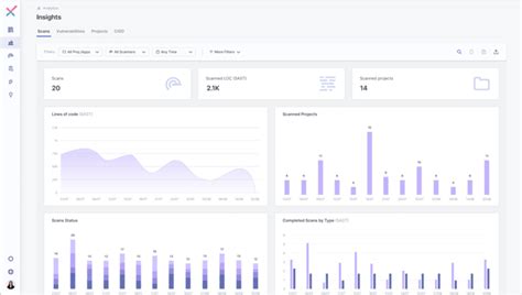 Make Better Decisions With Checkmarx One