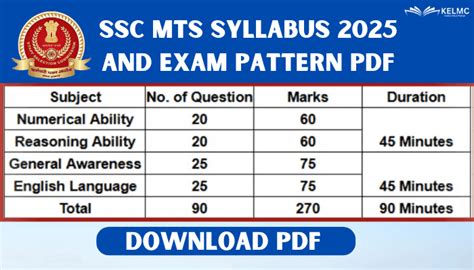 Ssc Mts Syllabus 2025 Pdf Latest Subject Wise Syllabus With Exam Pattern