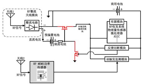 Github Ghyoung666rfwake Up Near Zero Rf Mems Sensing Wake Up System