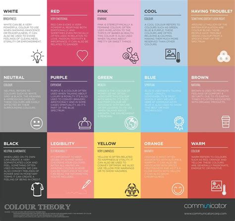 The Interaction Design Foundation On Linkedin Ux Design 15 Comments