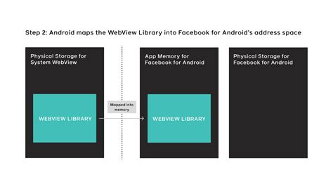 Chromium Webview Image5 Engineering At Meta