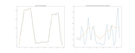 Significant Points Are Filtered Out · Issue 10 · Michael Mueller Gitpython Funscript Editor